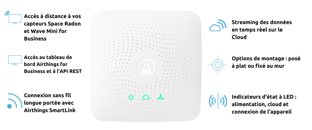 AIRTHINGS - SPACE Hub